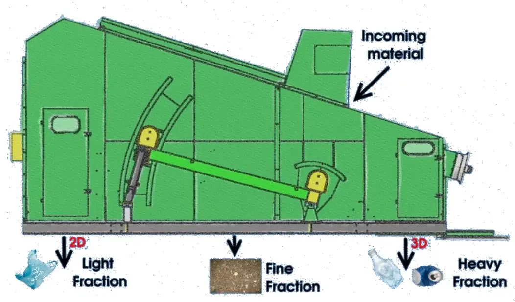 Waste Screening Ballistic Separator Commercial & Industrial Wast ...