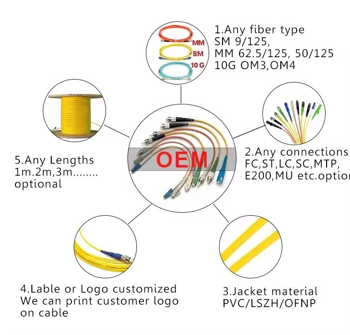 FTTX FTTH FTTR SC/UPC-SC/UPC Jumper FTTH Outdoor Drop Cable Fiber ...