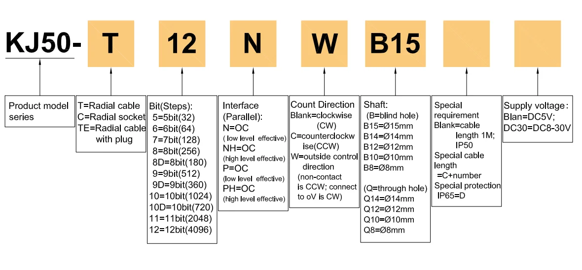 Hengxiang Gray Code Absolute Encoder 12bits Single Turn Absolute ...