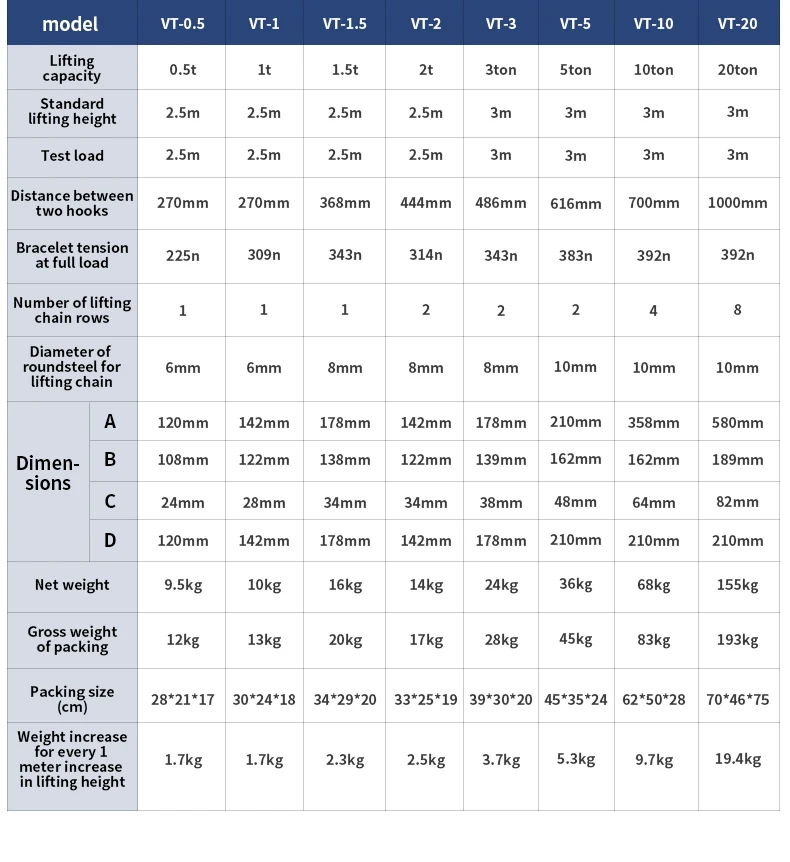 1 Ton 2 Ton 3 Ton 5 Ton 10 Ton Vital Type Chain Block Hoist For Lifting ...