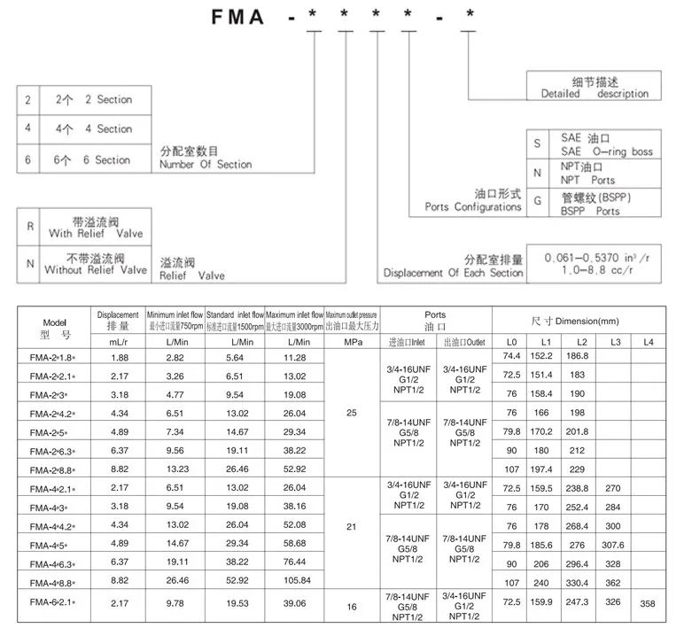 Gear Motor Type Hydraulic Flow Divider MA-4R-2.1S FMA-4R-4.2S FMA-4R-8 ...