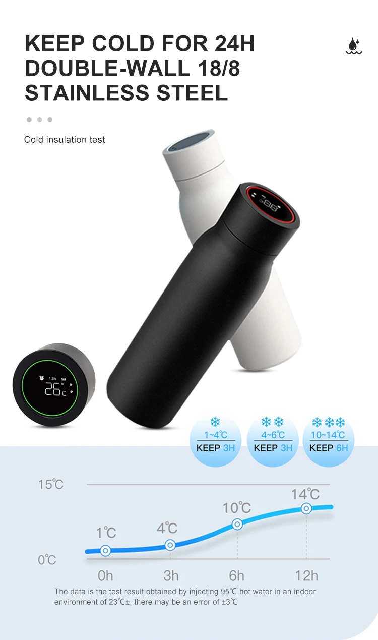 Smart Water Bottle - Track Your Drinking Data & Stay Hydrated