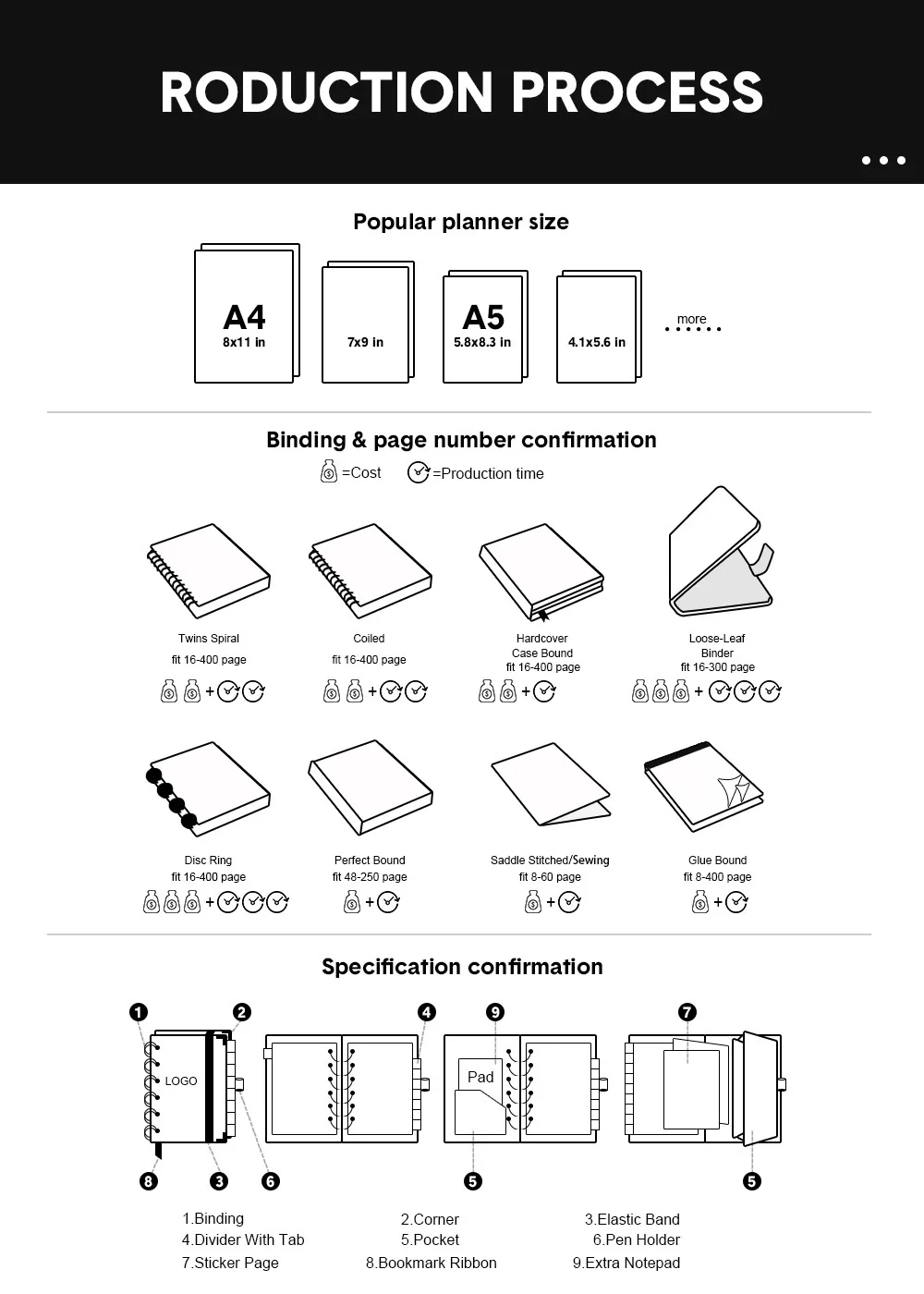 Spiral Notebook A5/b5 Perforated Fancy Notebook Low Price Translucent ...