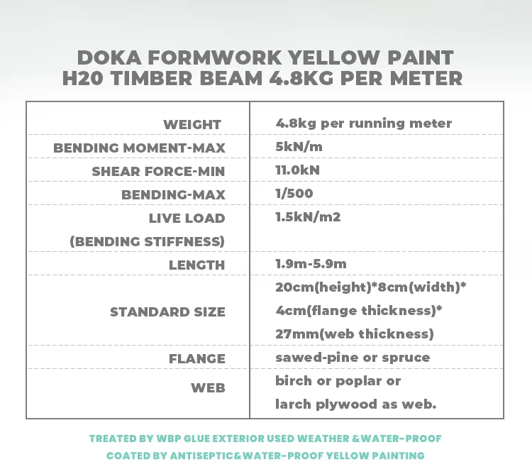 Building Timber Beam H20 Doka Formwork - Durable & Versatile