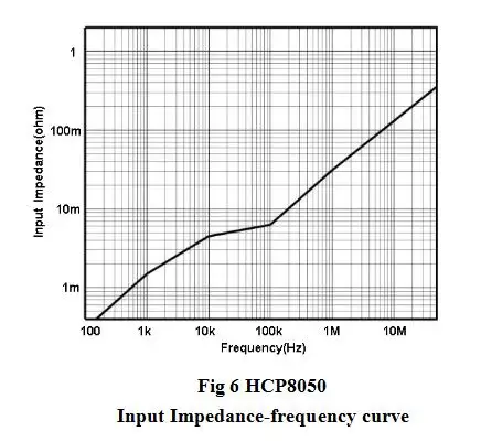 HCP8050 (50A/50 MHz) High Frequency Current Probe DC/AC Active Current ...