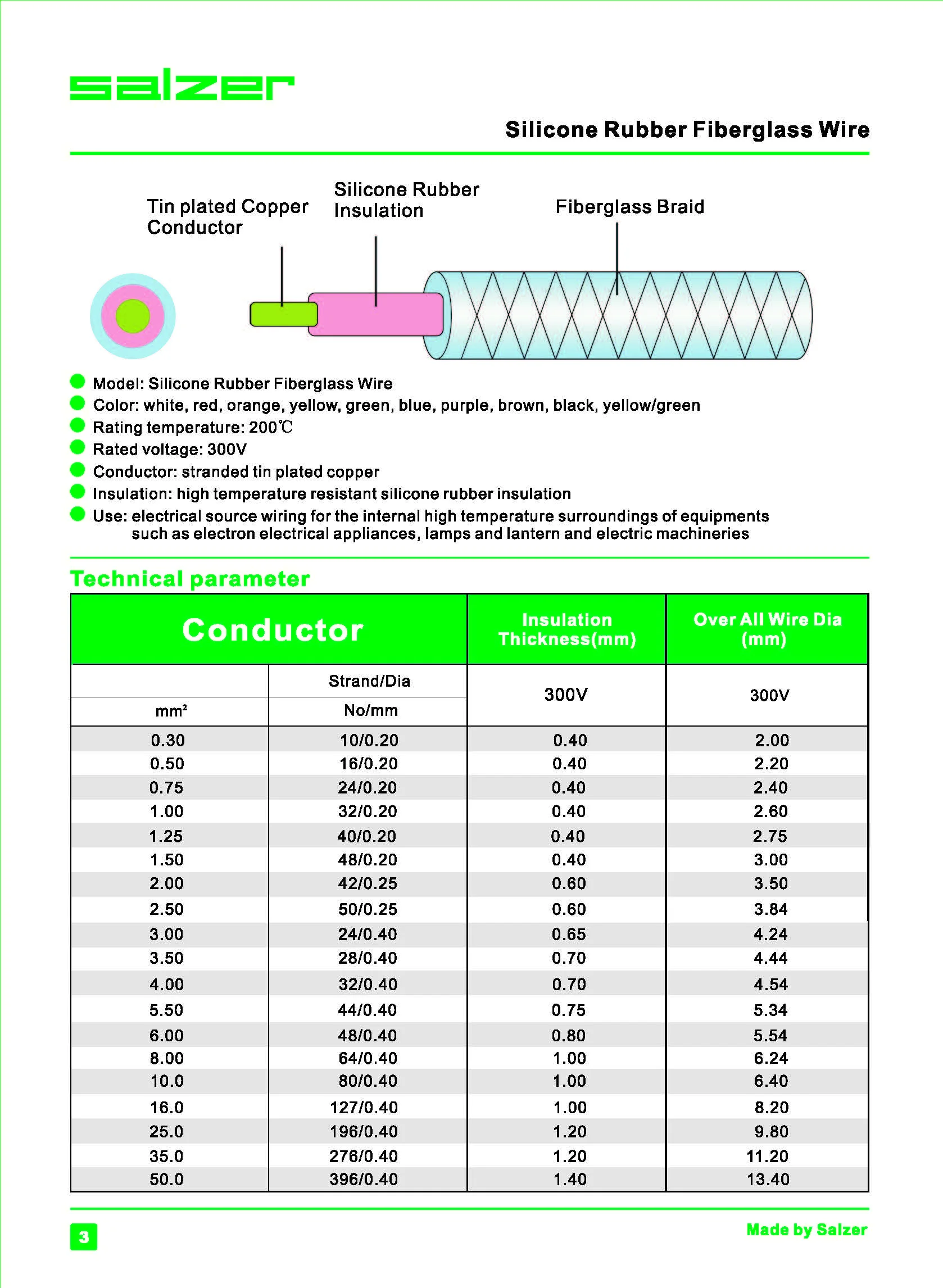SALZER 300V 1.5 Sqmm High Temperature Silicone Rubber Fiberglass Wire ...