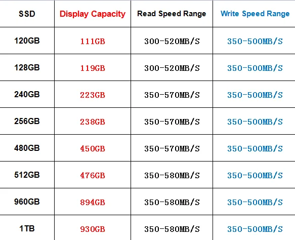 Ceamere Ssd Hard Drives 120gb 240gb 1tb 2tb 4tb Internal Solid State ...
