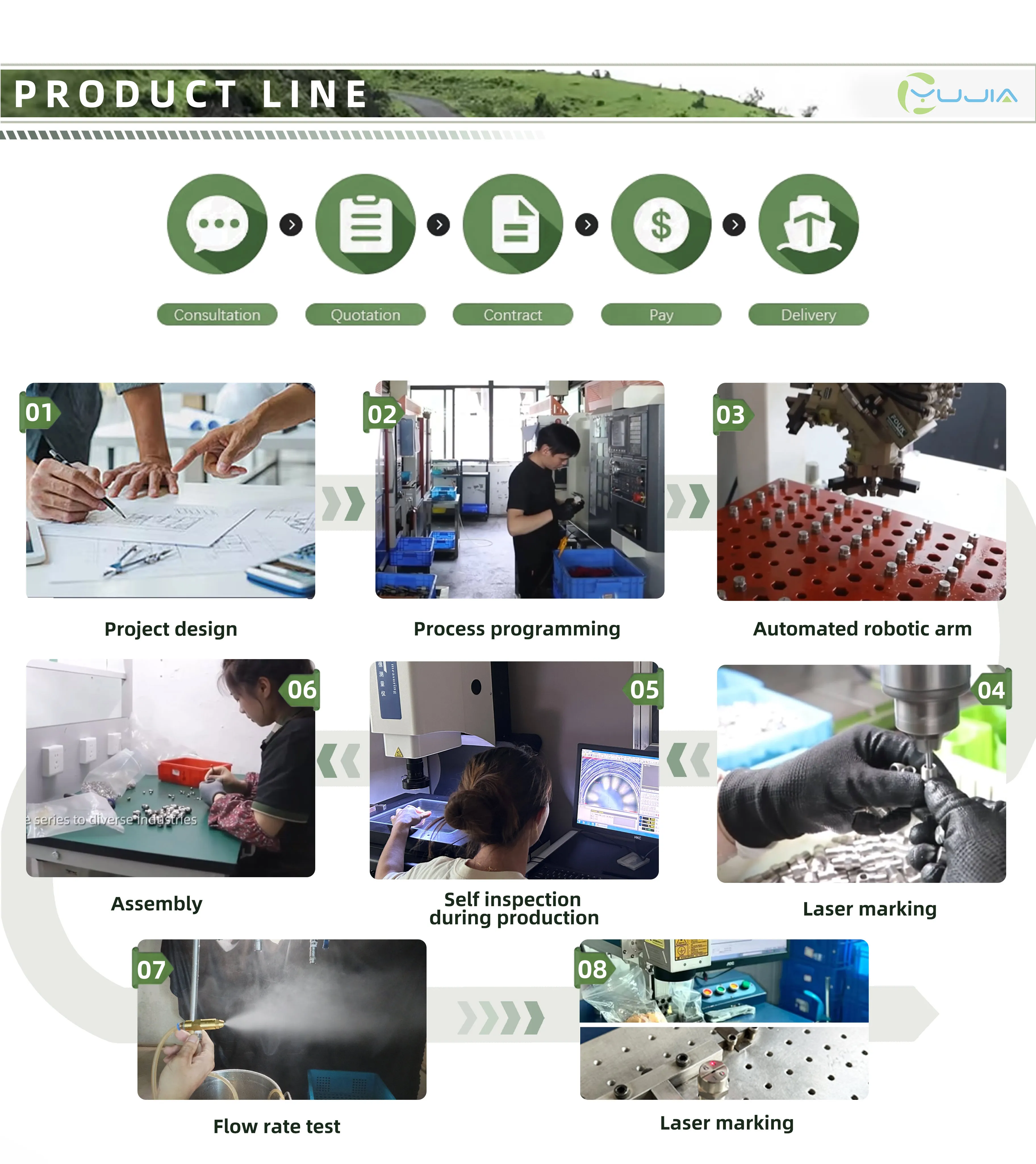 High Efficiency 360 Degree Rotary Cleaning Spray Ball Canister New ...