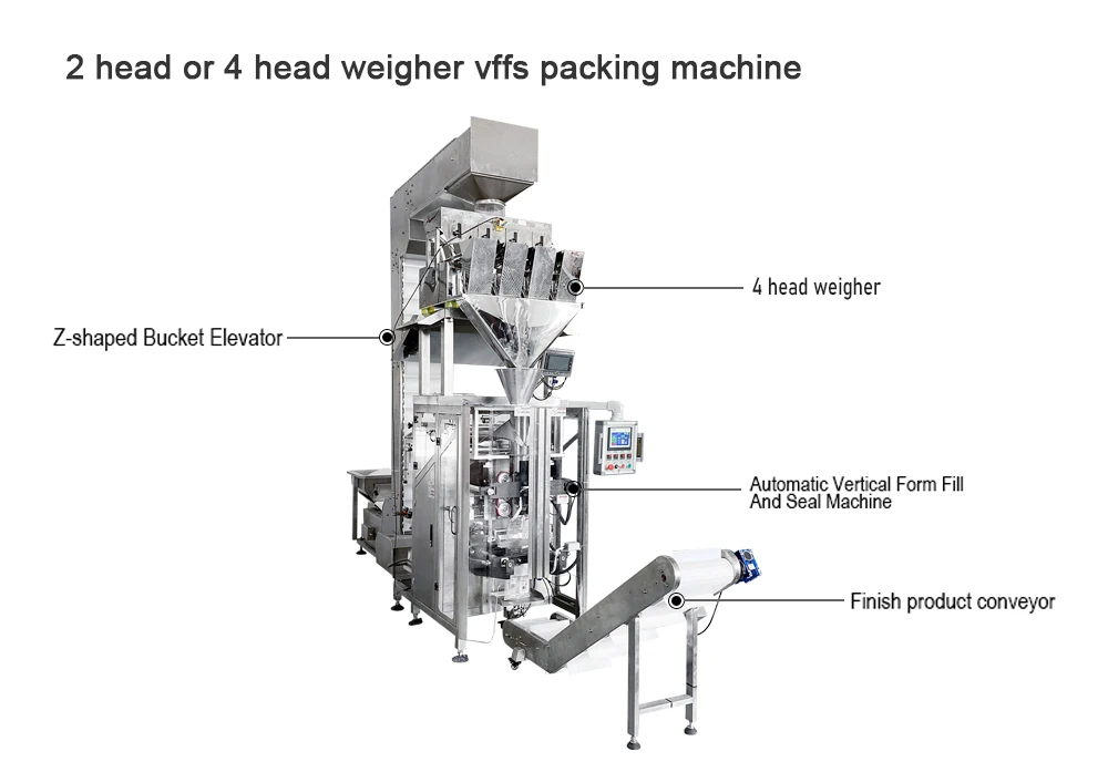 Automatic Vertical Salt Bagging Machine Packaging Rice Grain Bean Cereal Bag Filling Machine ...