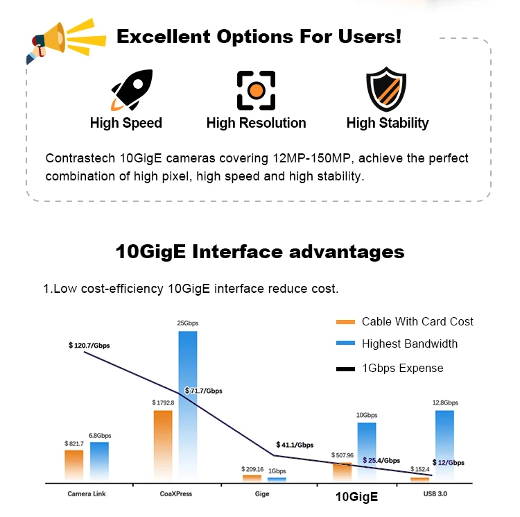 High Speed Camera 68fps Global Shutter 25mp High Precision 10 Gigabit ...
