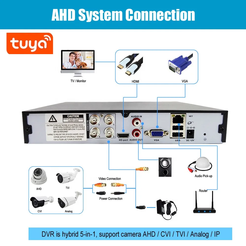 Original Camera Set 4 System CTV Kit Wireless Security CCTV DVR