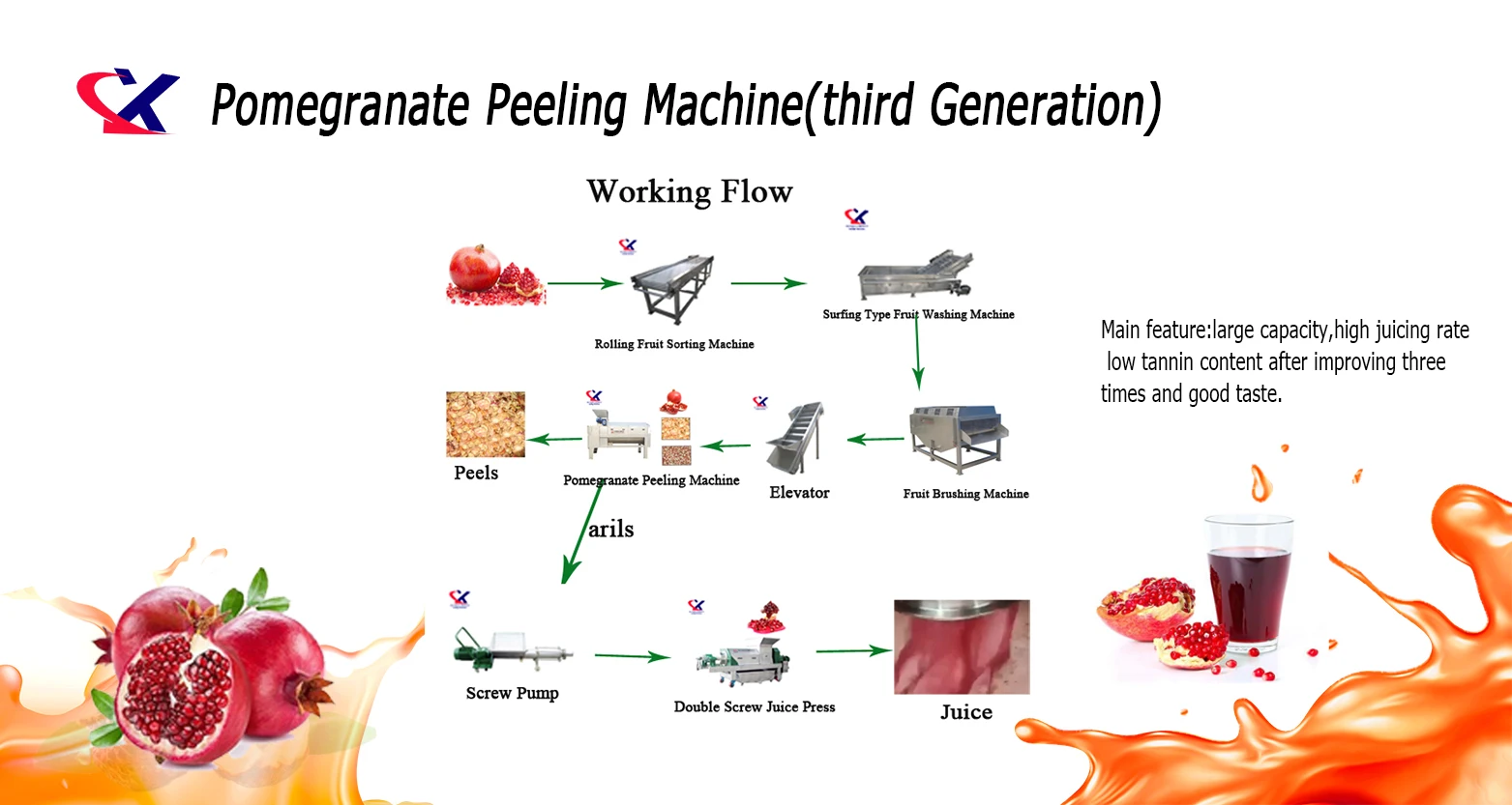 Industrial Hydraulic Press Pomegranate Juice,2000kg/h Pomegranate Juice ...