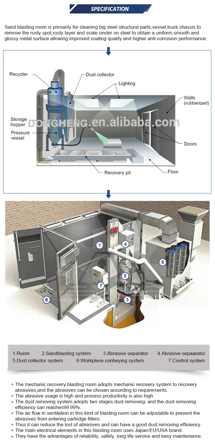 Container Blasting Sand Blast Room Conveyor Sandblasting Booth Grit ...