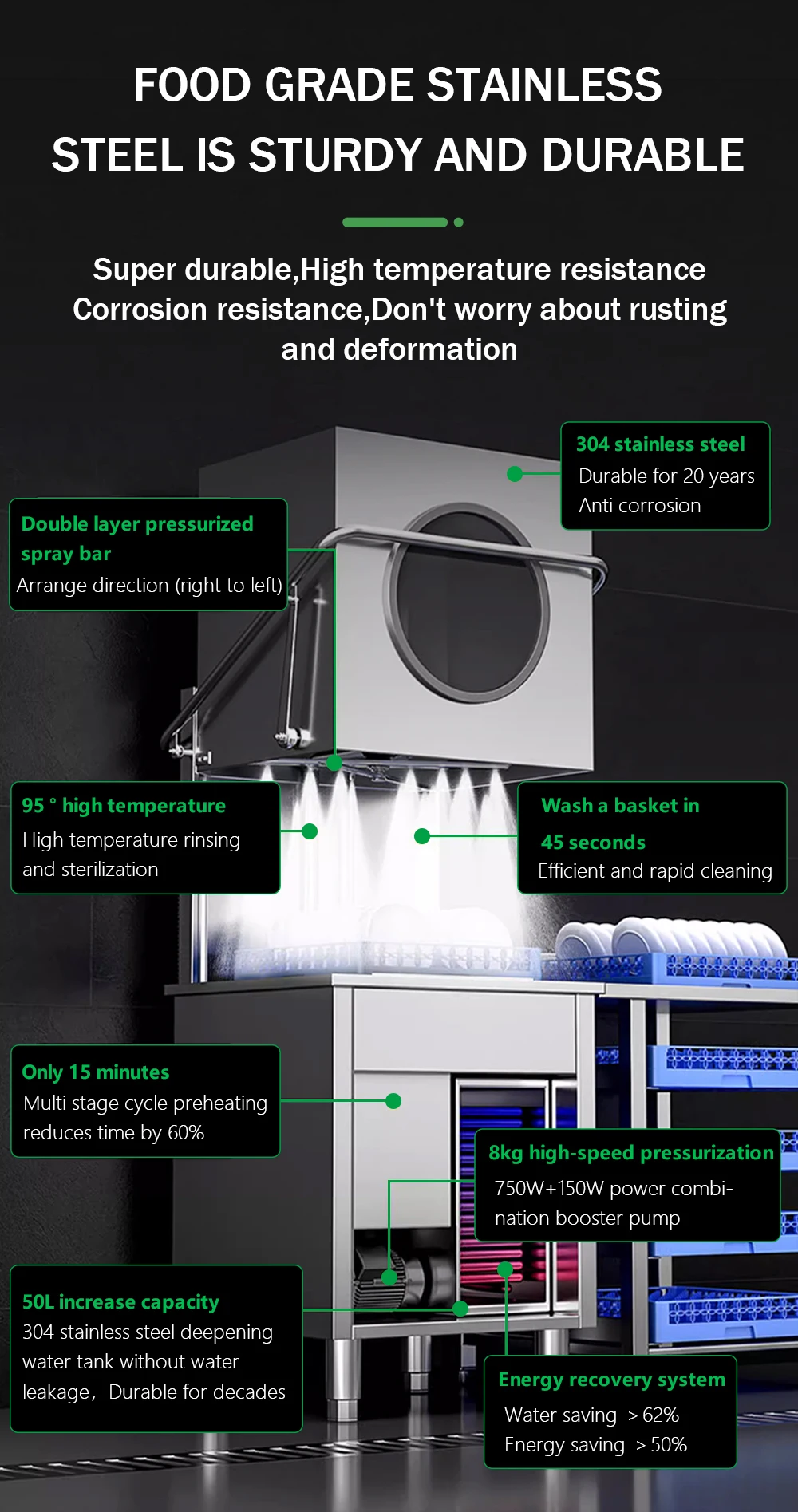 Smart Dish Washer - Efficient and Reliable for Restaurants