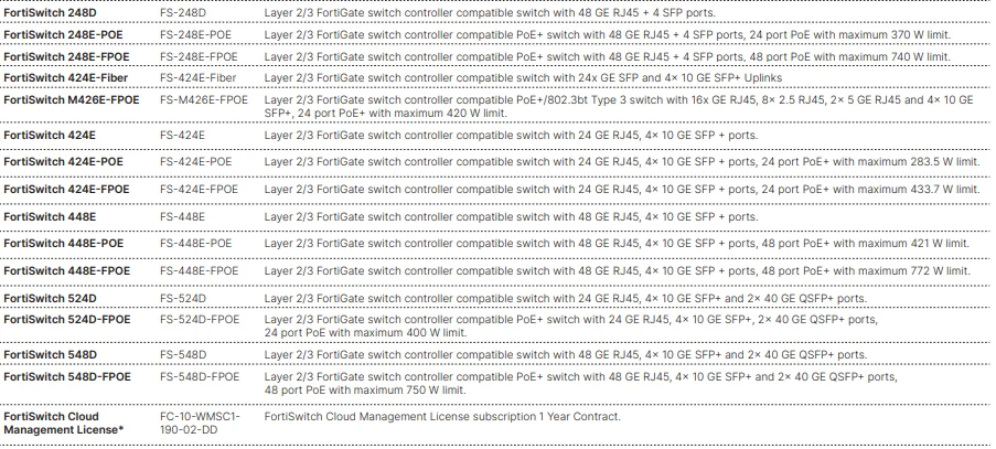 Fortinet Fortiswitch-124f-Fpoe - 24port POE Managed Switch