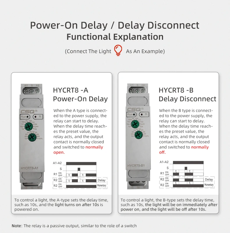 Csq 24vdc Timing Relay Module Timer Delay Off Ac/dc24-240v Time Relay ...