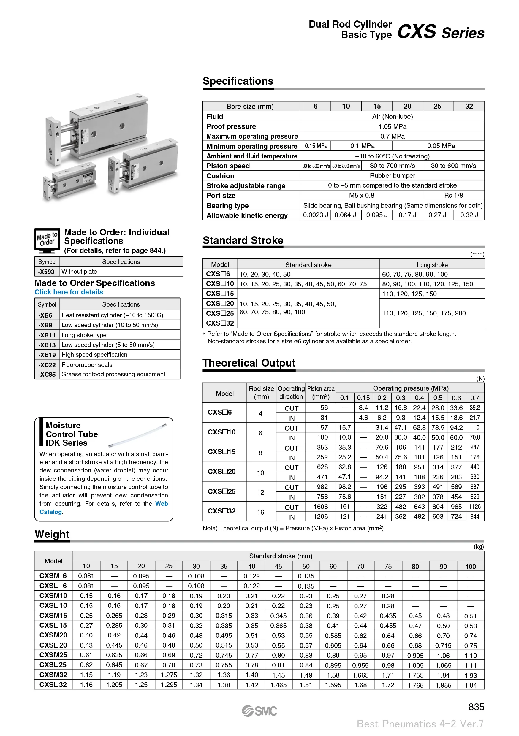 SMC Pneumatic Accessories CXS Series Double Cylinder Basic CXSM15-10 CXSM15-15 CXSM15-20 ...