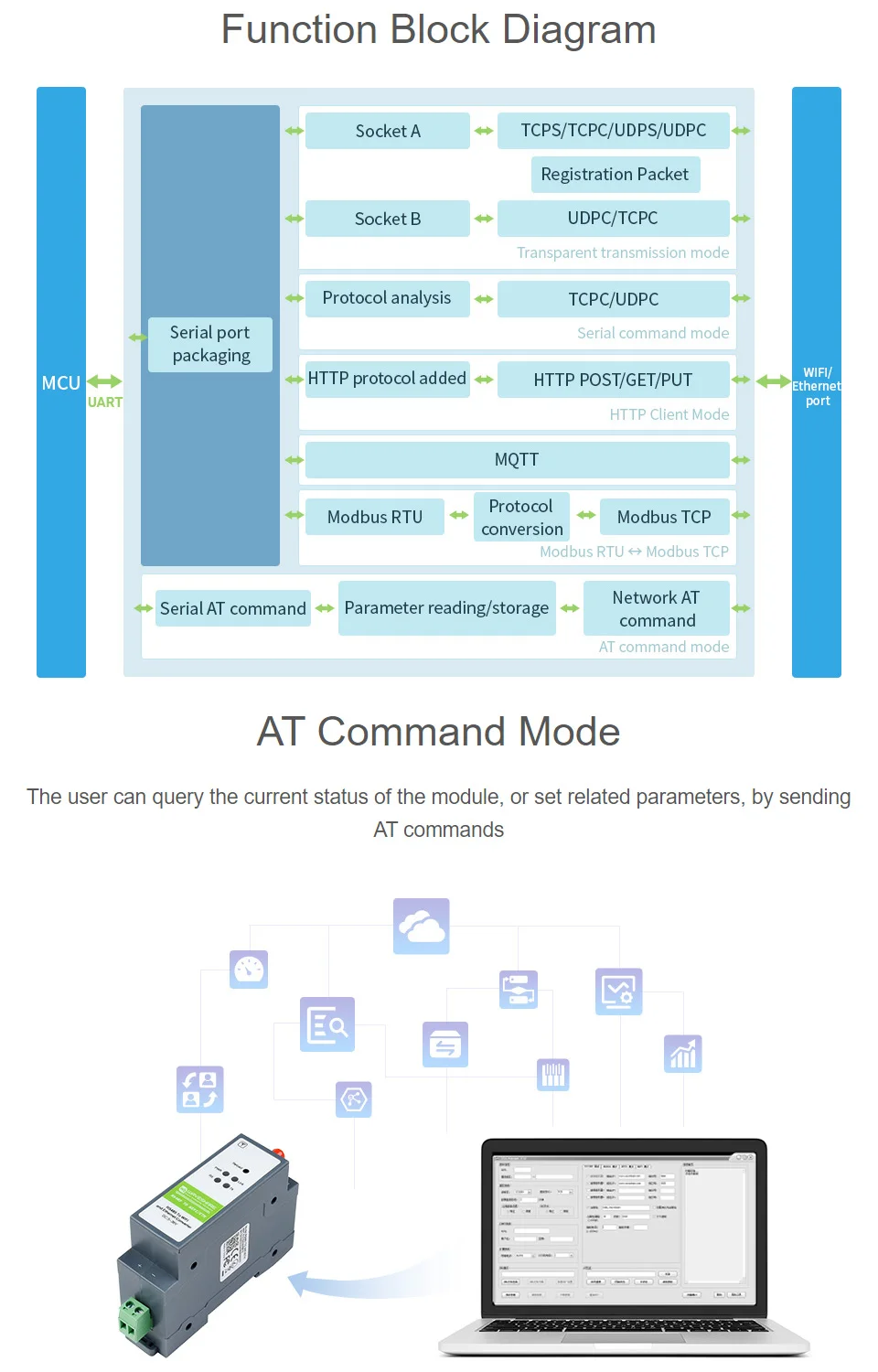 Rail-mount Serial Server Rs485 To Wifi/ethernet Module Modbus Mqtt ...
