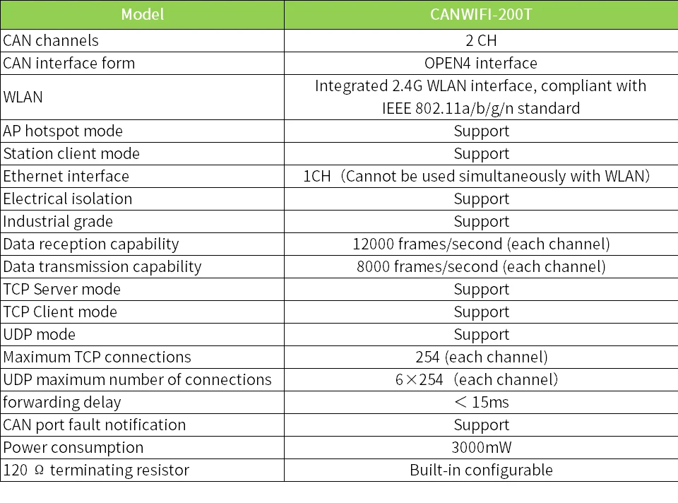 ZLG CANWIFI-200T - Efficient Wifi to CAN Adapter for Charging Piles