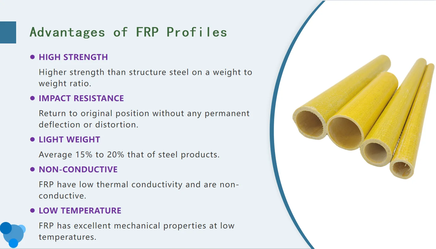 High Strength Composite Frp Profiles H Beam Gfrp Pultruded Fiberglass I ...
