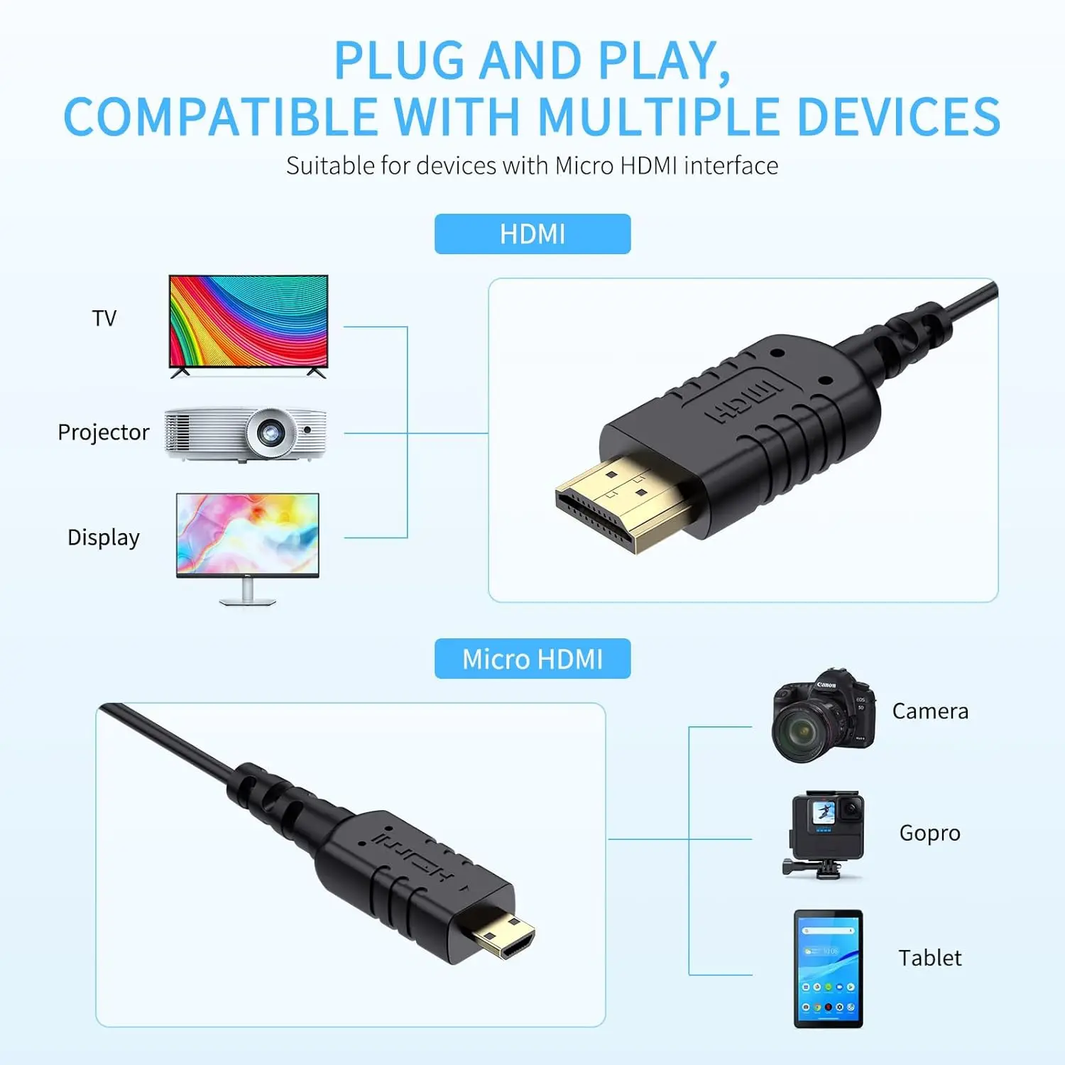 2.5mm OD ultra Slim Full hdmi to Micro hdmi Cable| Alibaba.com