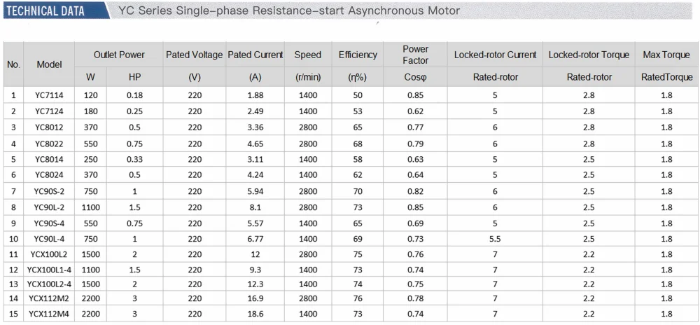 Alibaba.com: YL90L-2 2.2kW 2800rpm single phase electric motor for air ...