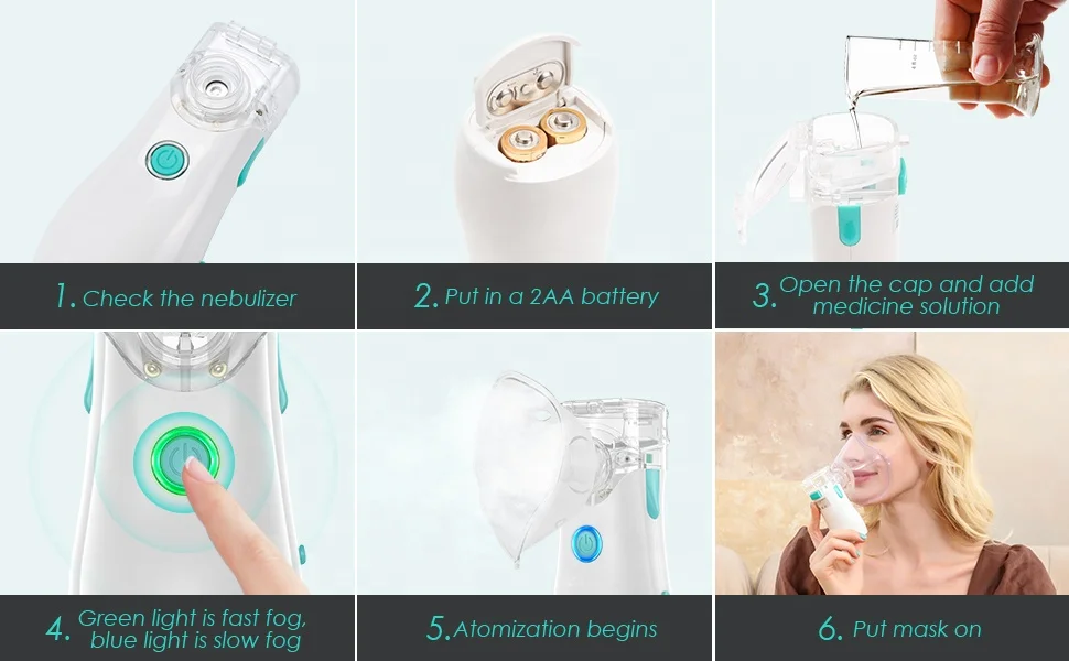 Fitconn Medical Grade Asthma Nebulizers - Silent & Portable