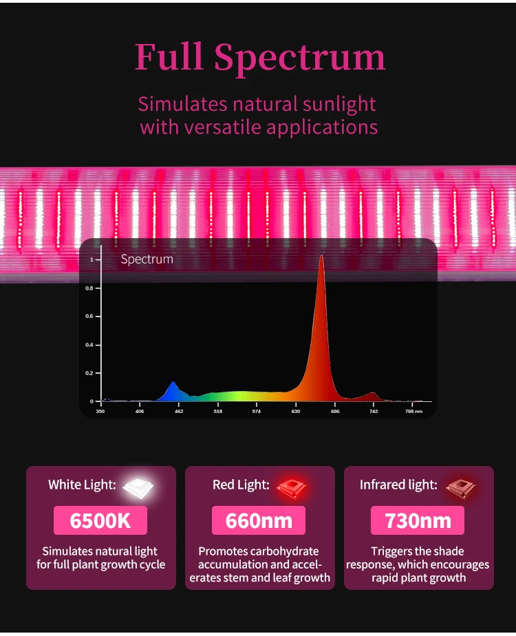 ANDY Wholesale Dimmable High Red 660nm 730nm LED Grow Light