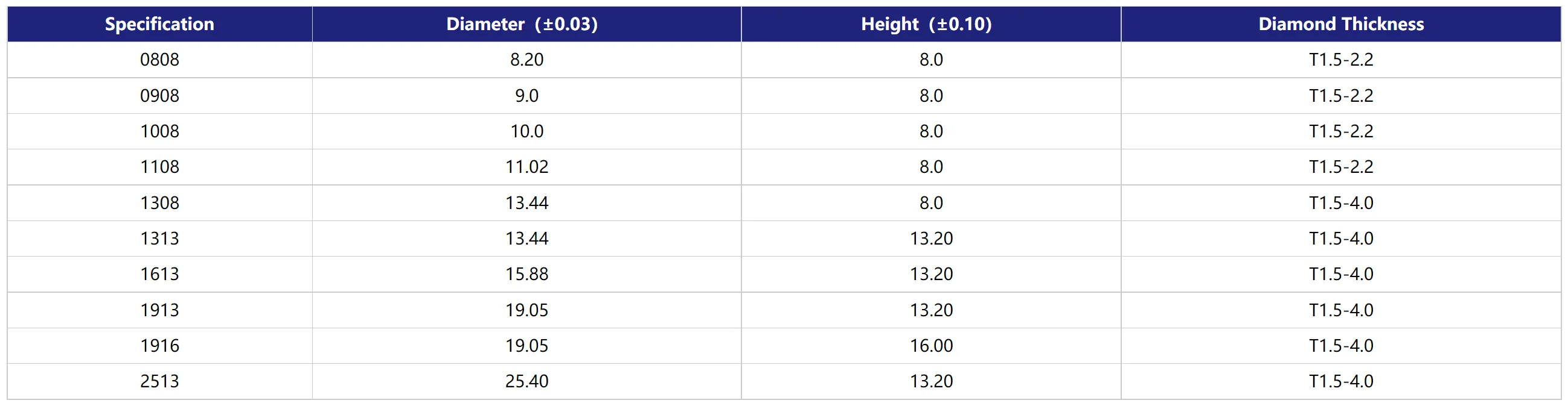 Pdc Cutter Polycrystalling Diamond Compact Reinforced Diamond/oil ...