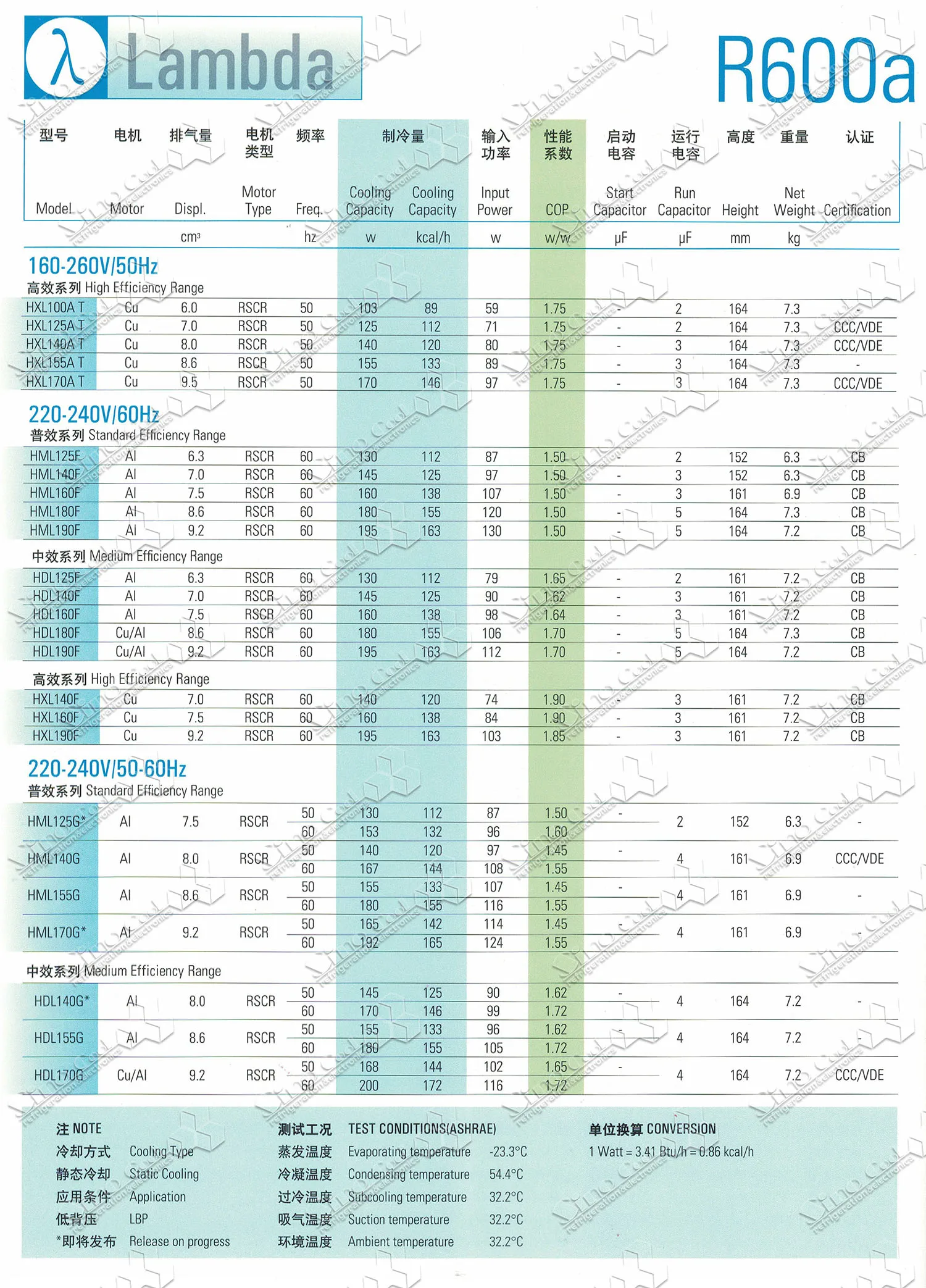 Zanussi Zel Refrigerator Compressor R600a - High Efficiency