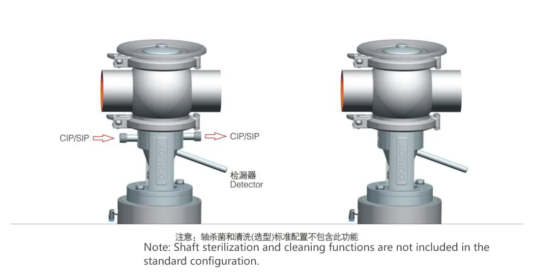 Sanitary Ss316 Aseptic Tank Bottom Double Seat Mixproof Valve - Buy ...