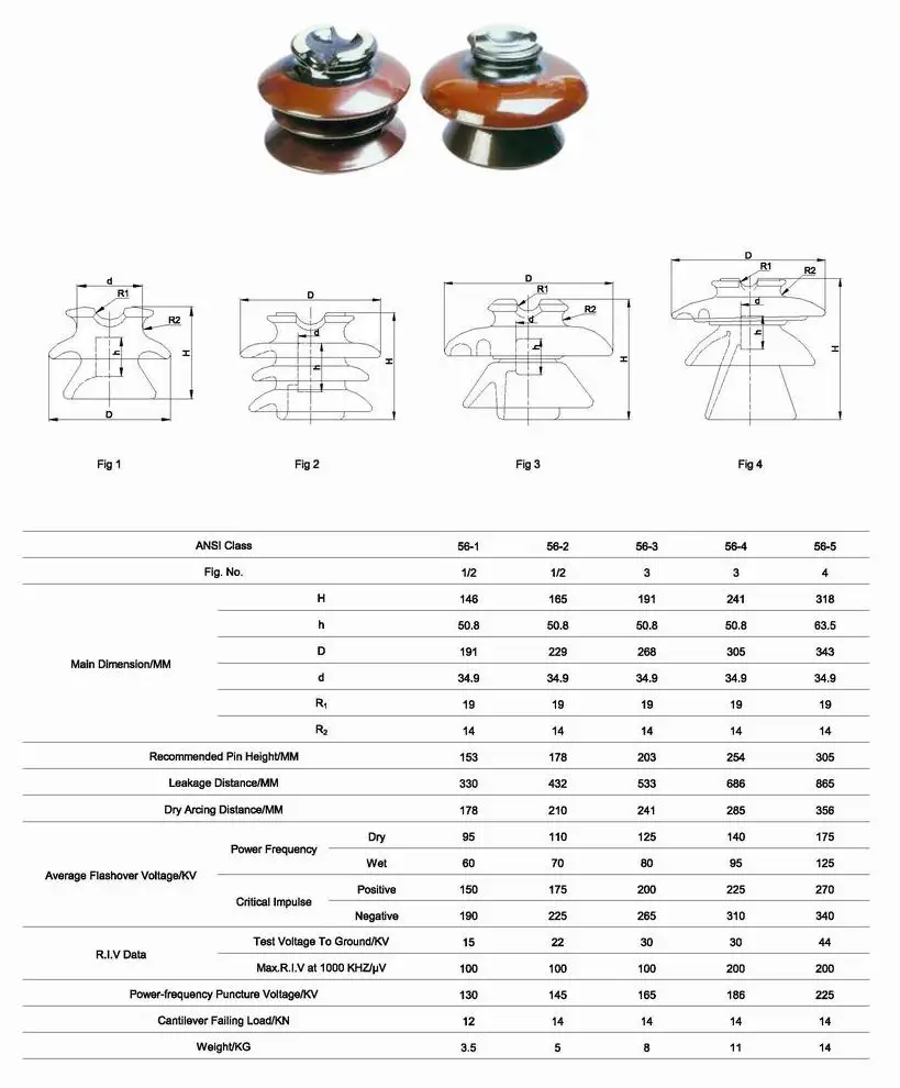 High voltage porcelain pin insulator ANSI 56-4 ANSI 56-2 ANSI 56-3 ...