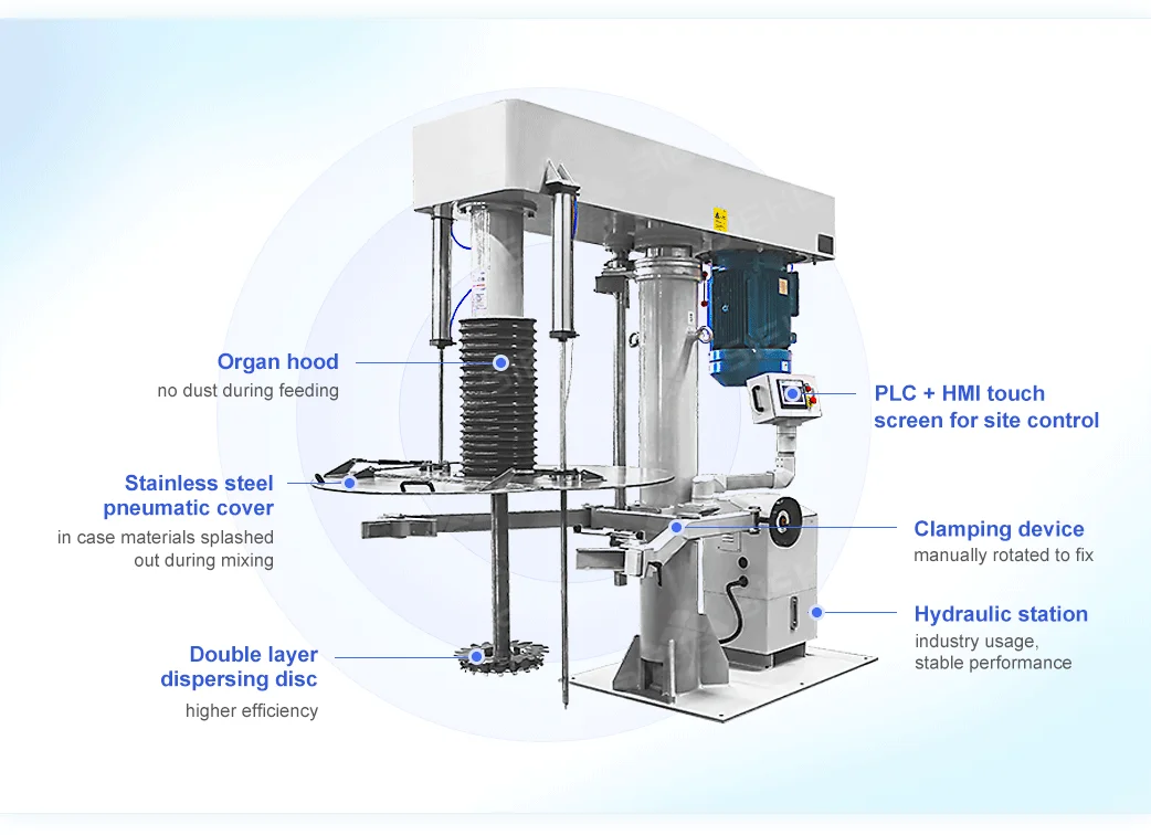 Disperser Mixing Machine Hydraulic Lifting Disperser ATEX High Speed ...