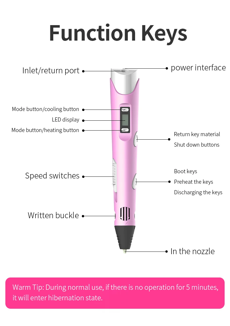 Kids Drawing Educational 3d Pen 3d Diy Printer Pen Drawing Pens 3d ...