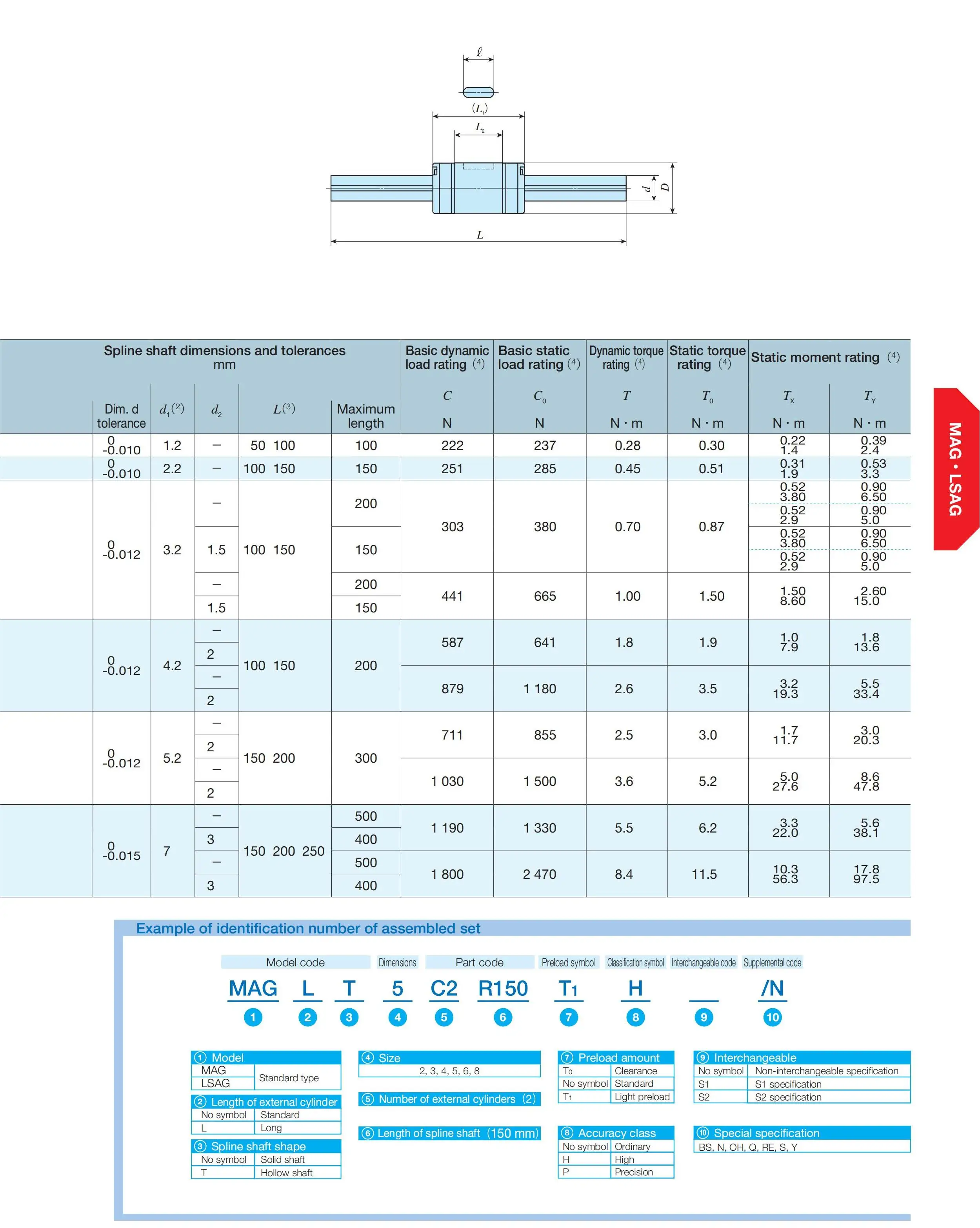 Iko Linear Motion Ball Spline For Cnc Lsag15 Lsagl15 Lsag20 Lsagl20 ...