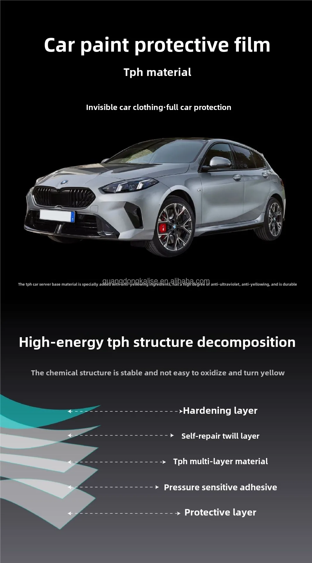 CARLISE 1.52X15M TPU PPF Car Paint Protection Film Samples of Lubrizol PPF Free of Charge Gloss ...