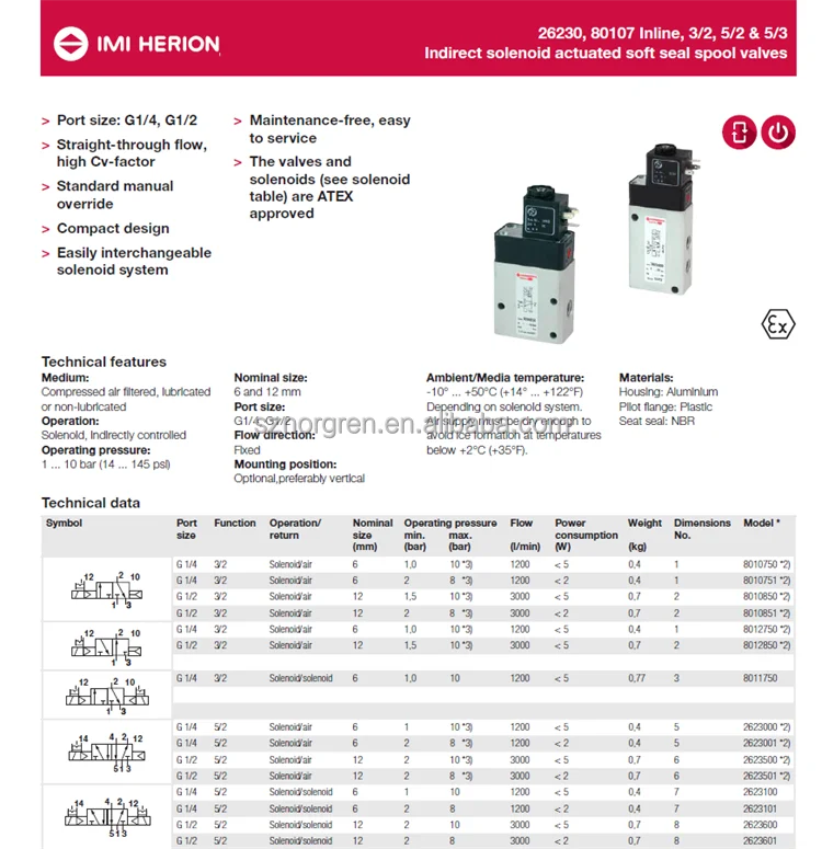 New 24VDC Solenoid Valve 8010850 for Norgren Herions Buschjost ...