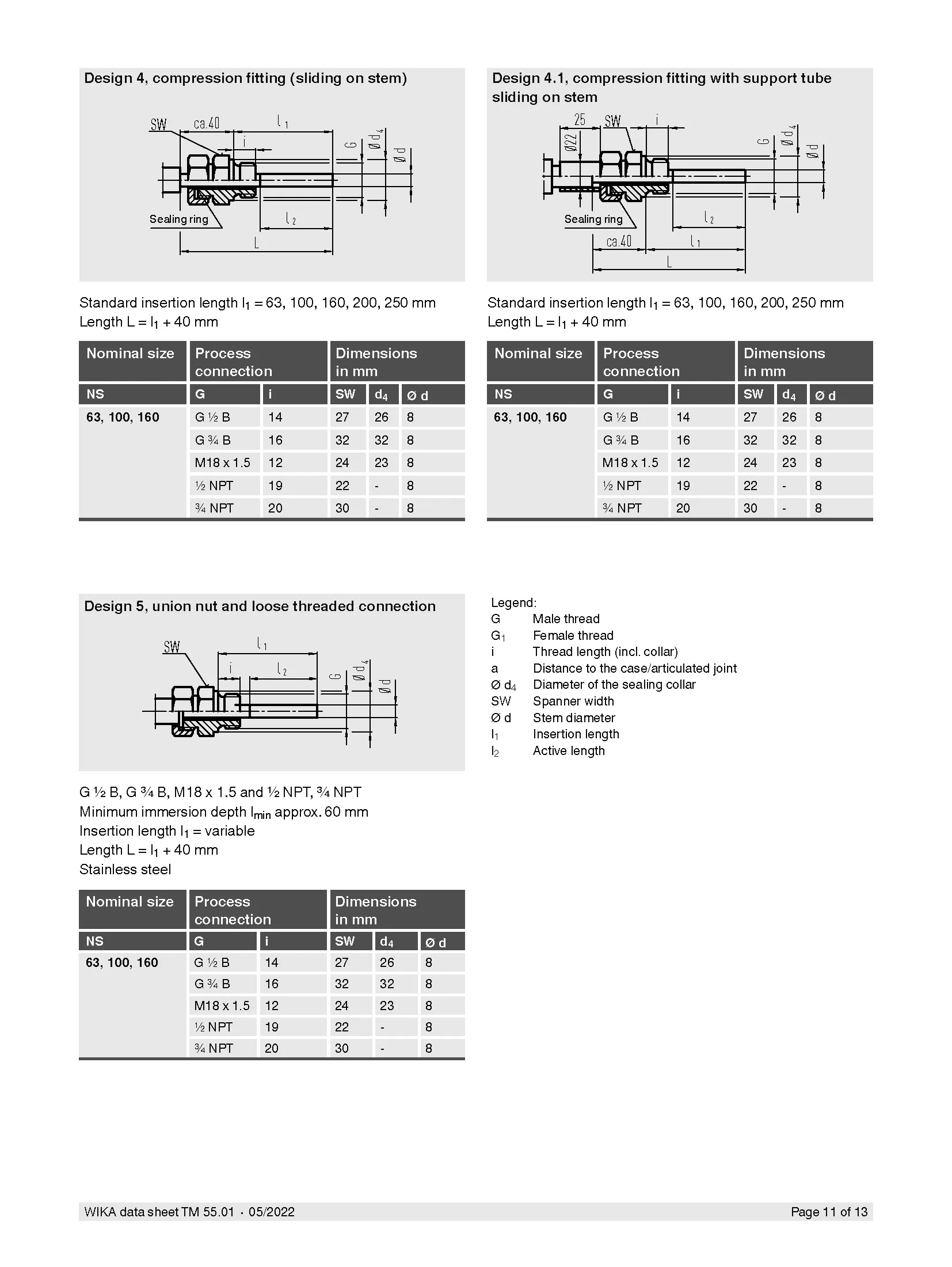 Wika Bimetal Thermometer Model 55/S55 - Precision & Reliability