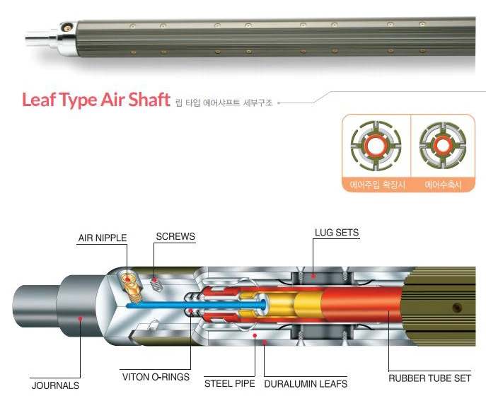 Factory Design Pneumatic Air Shaft Roller Tianjin Air Expanding Shaft ...