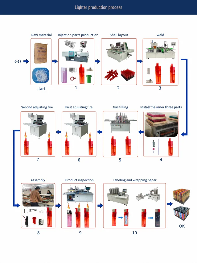 FEETOO Lighter Manufacturing Machine - High Tech & Automatic