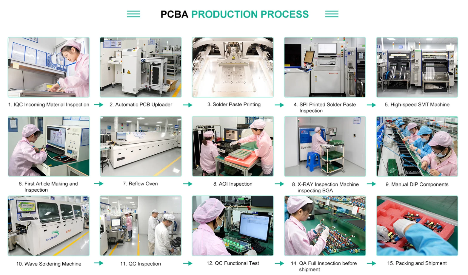 10 Layer Hdi Pcb Manufacturing Prototype Cheap Price With Fast Delivery Pcba Assembly - Buy Pcba ...