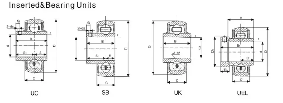 UCP212 UCP 212 UCF Pillow Block Ball Bearing Unit Chrom Steel Cast Iron ...
