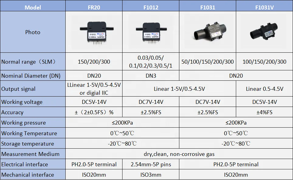 Winsen FR06 Gas Flow Sensor - High Accuracy & Stability