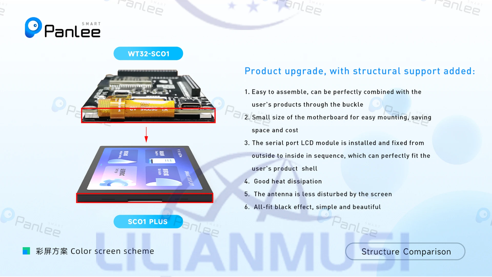 WT32-SC01 Plus - 3.5 Inch LCD Touch Screen Display Module