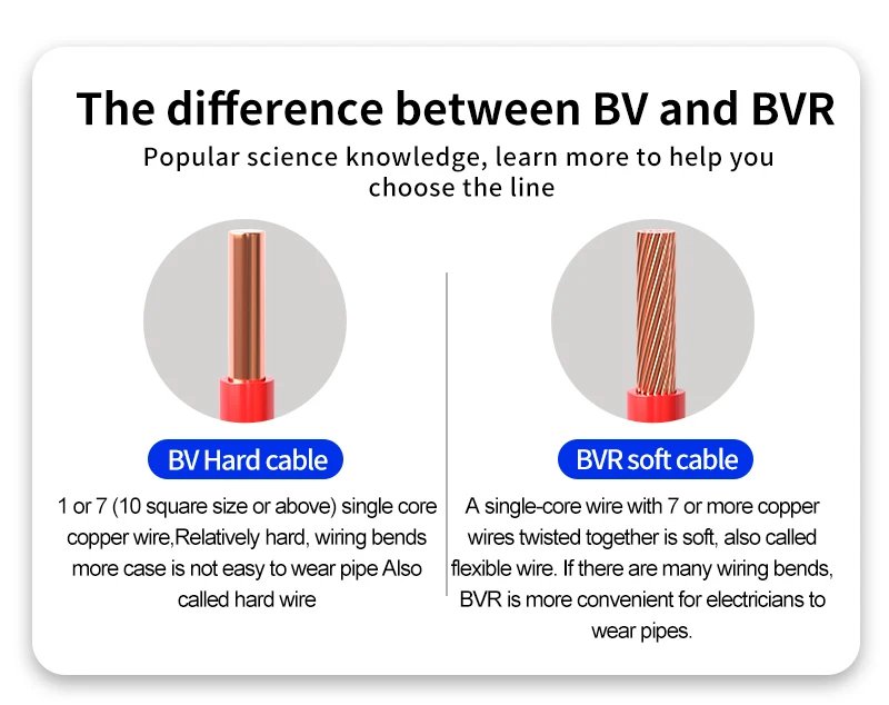Bvr 1.5mm 2.5mm 4mm 6mm Awg 6 11 13 15 Single Core Copper Pvc House ...