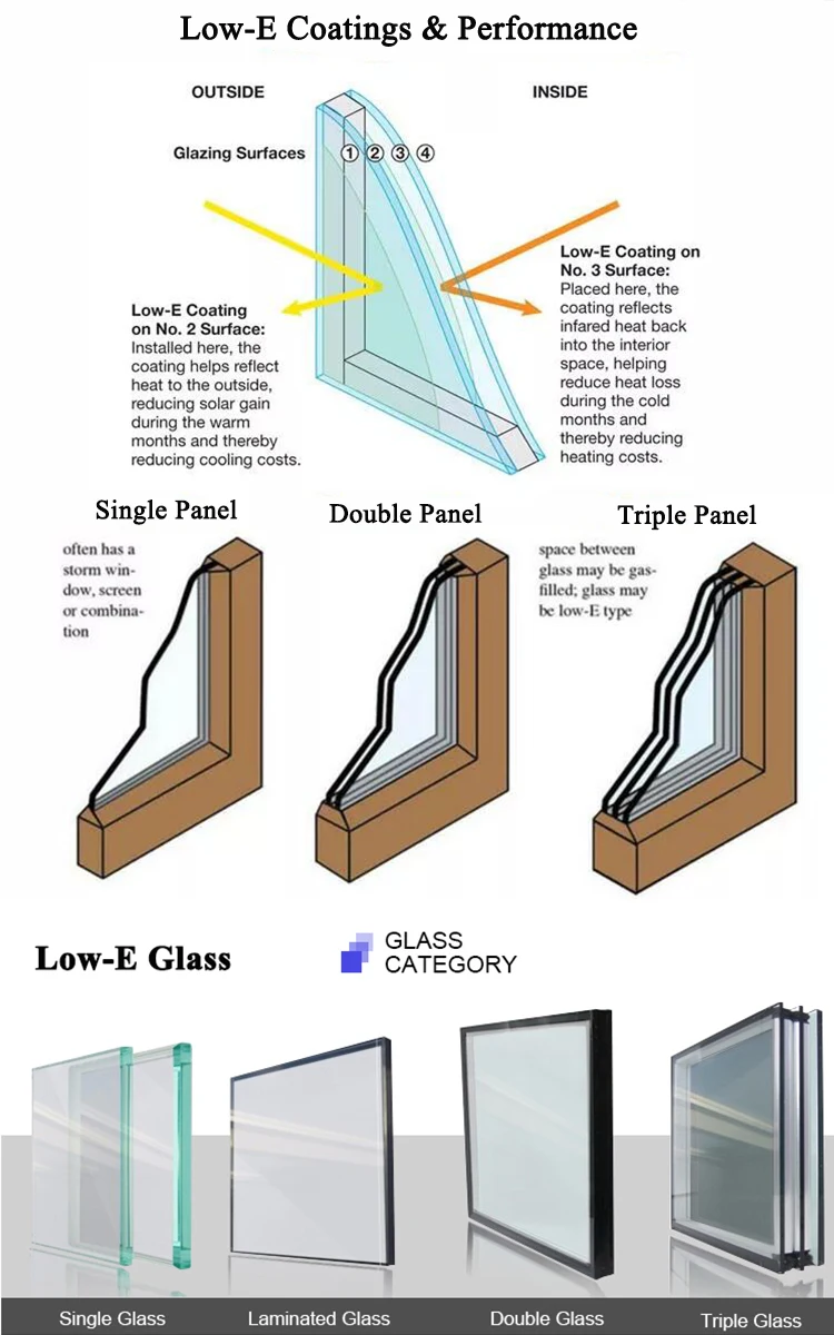 American Custom Low E Top Hung Window Single Double Hung Vinyl windows ...