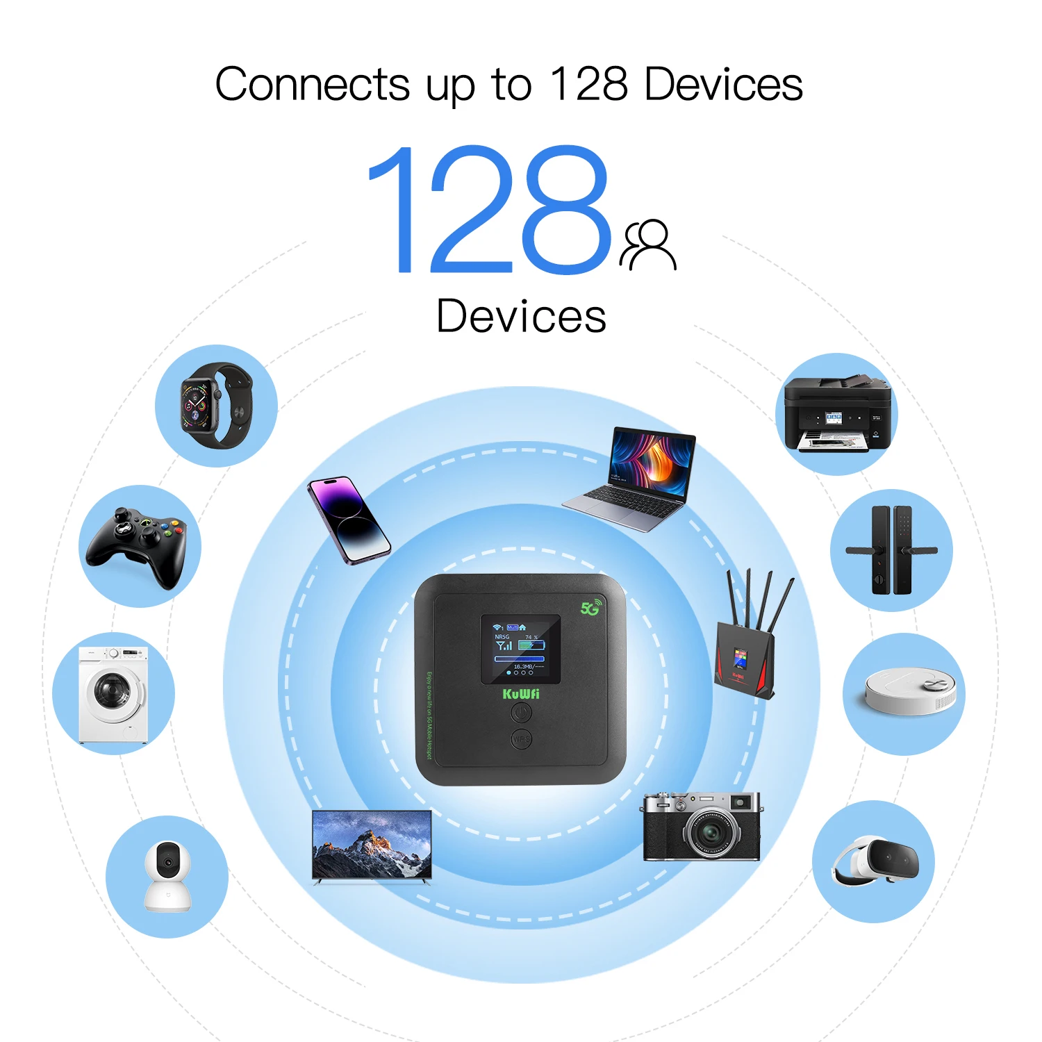 Portable Wifi 5g Router Kuwfi 5g01 6000mah Sdx62 Wifi6 Router 128 Users ...