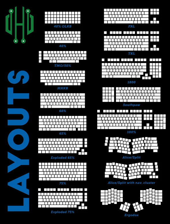 Custom Layout Design Qmk Via Rgb 40 50 60 65 75 Tkl Full Size Split ...
