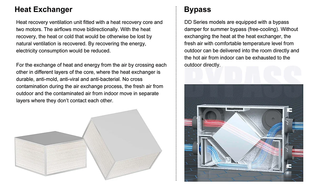 E-VIPO MVHR Heat Recovery Ventilator - Efficient Ventilation