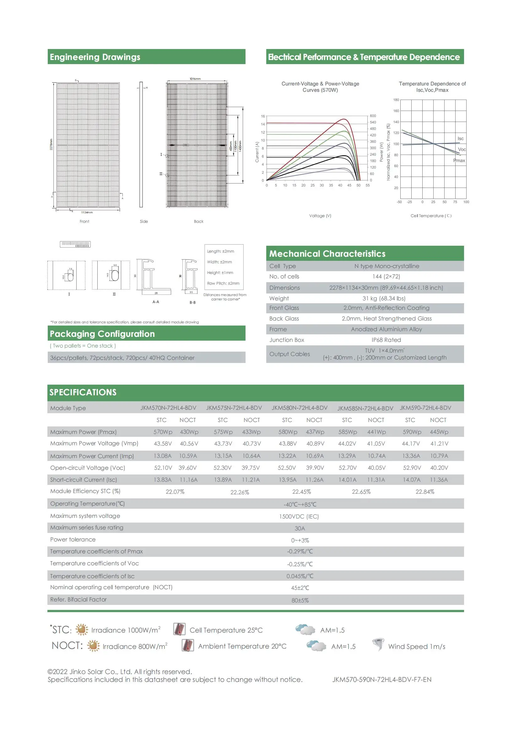 Jinko Solar Panel 550w 570w 575w 580w 585w 590w 600w Bifacial Jinko ...
